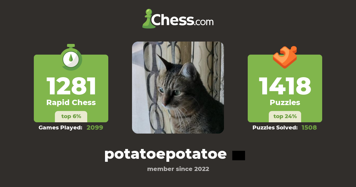 A Mendoza (potatoepotatoe) - Chess Profile - Chess.com