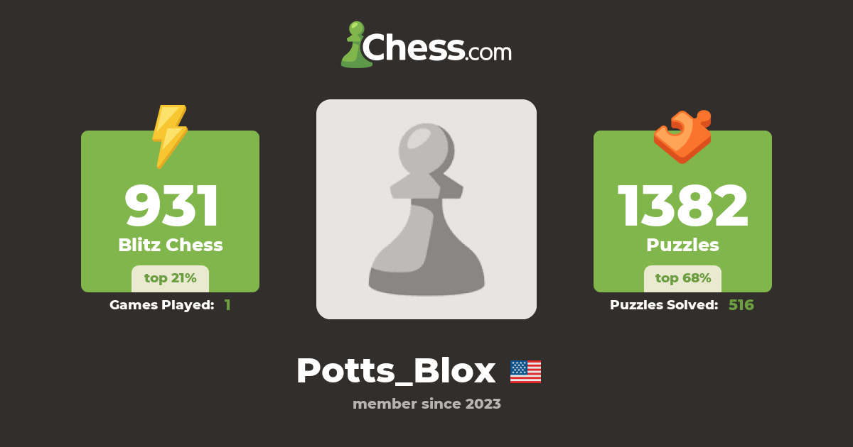 Potts_Blox - Chess Profile - Chess.com