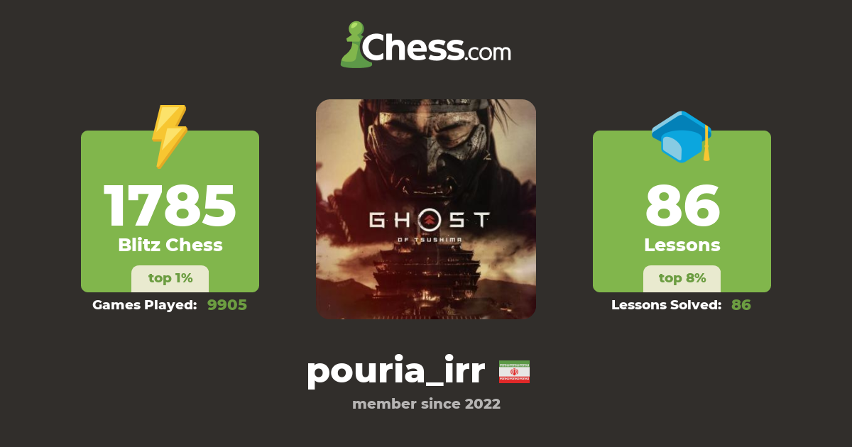 pouria irani (pouria_irr) - Chess Profile - Chess.com