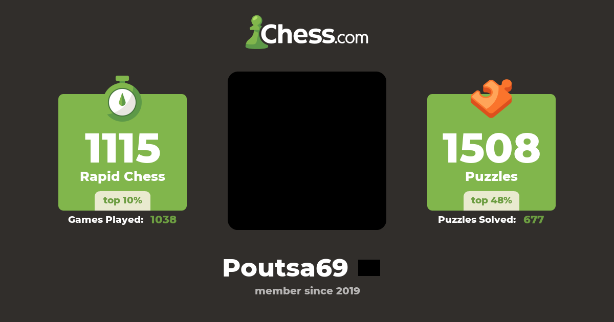 Poutsa69 - Chess Profile - Chess.com