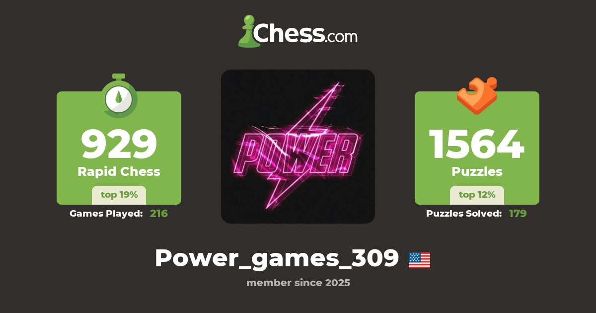 Power_games_309 - Chess Profile - Chess.com