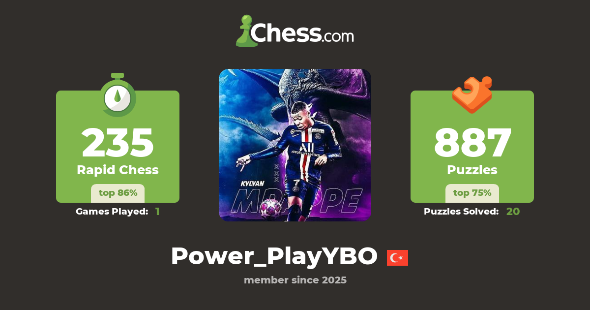 Yağız Burak ÖZKAYA (Power_PlayYBO) - Chess Profile - Chess.com
