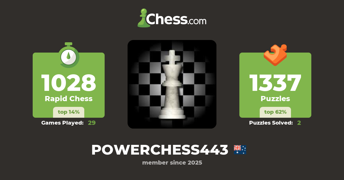 POWERCHESS443 - Chess Profile - Chess.com
