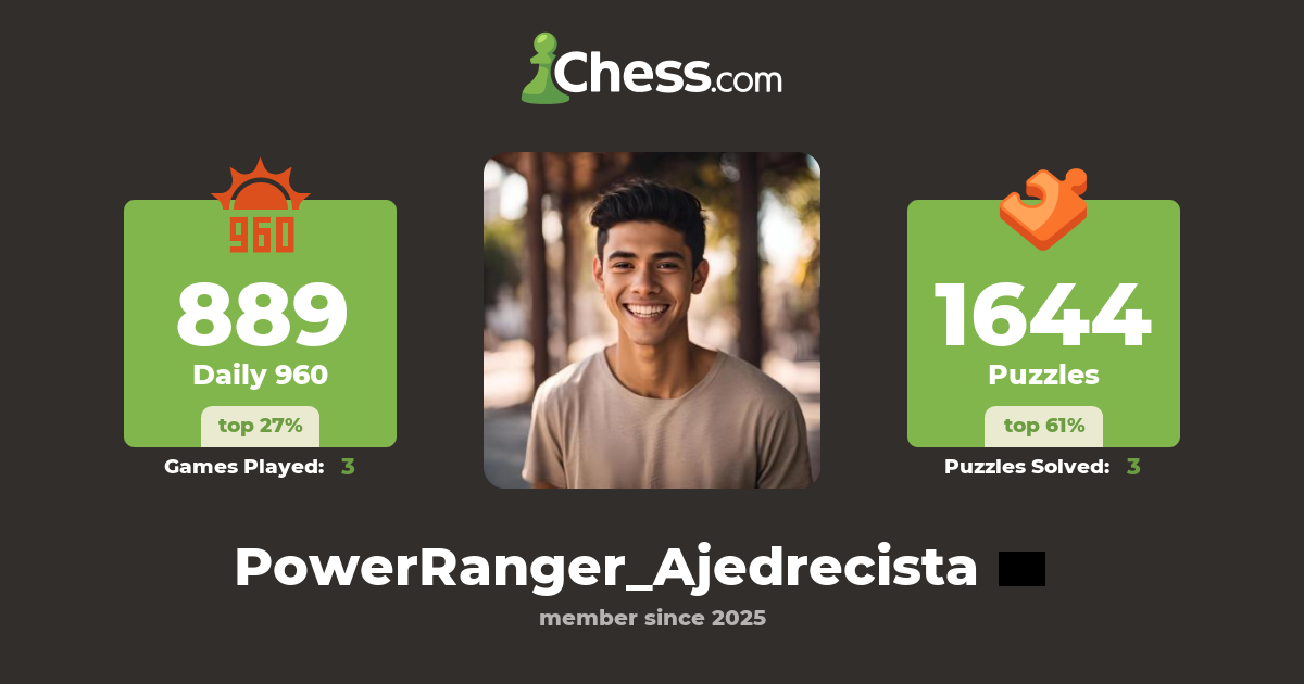 PowerRanger_Ajedrecista - Chess Profile - Chess.com