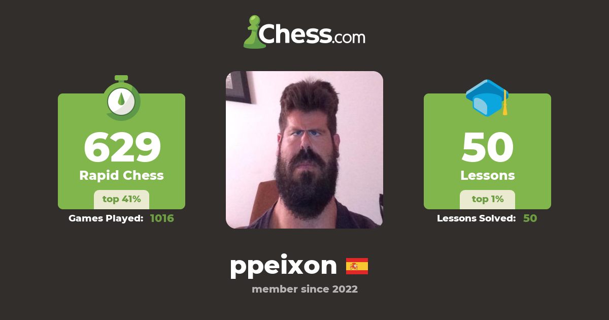Pepe Galan Chiner (ppeixon) - Chess Profile - Chess.com
