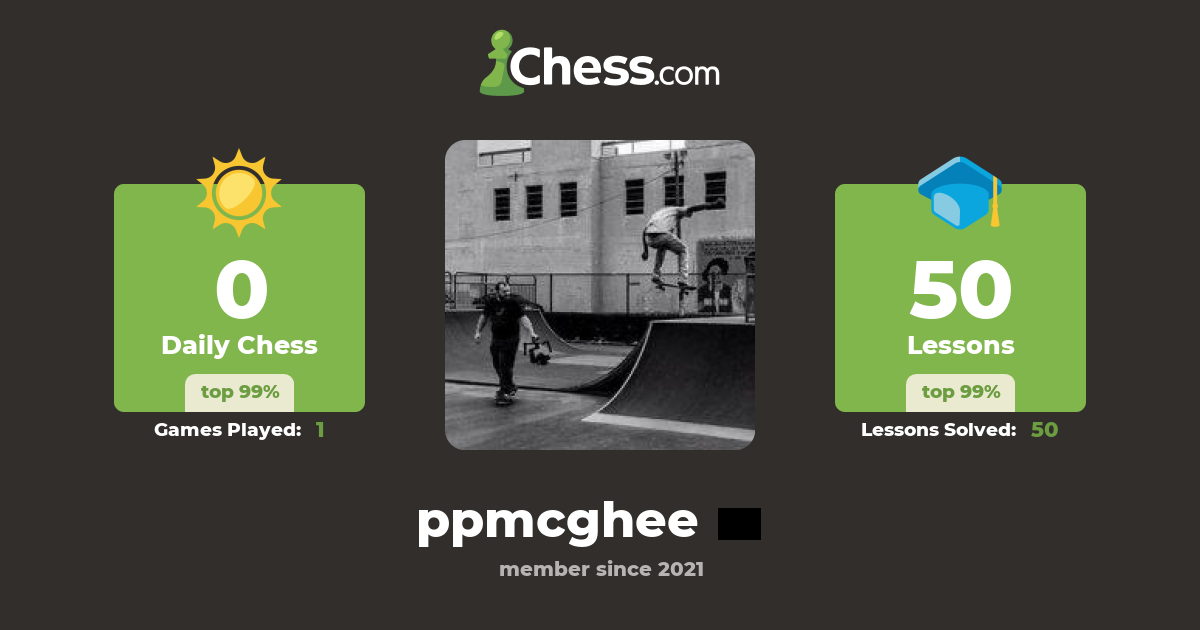 Caleb Hawk (ppmcghee) - Chess Profile - Chess.com