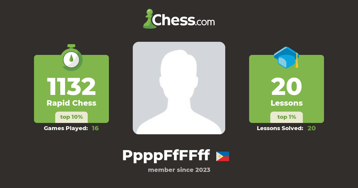 Cha Rizz (PpppFfFFff) - Chess Profile - Chess.com