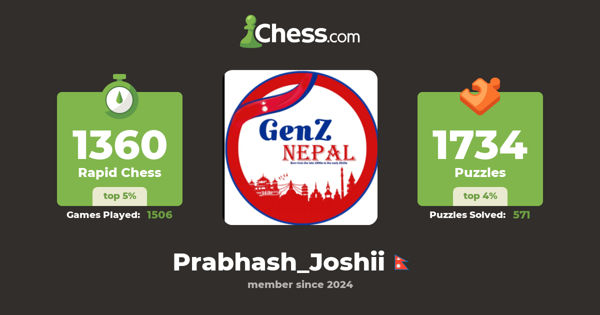Prabhash_Joshii - Chess Profile - Chess.com