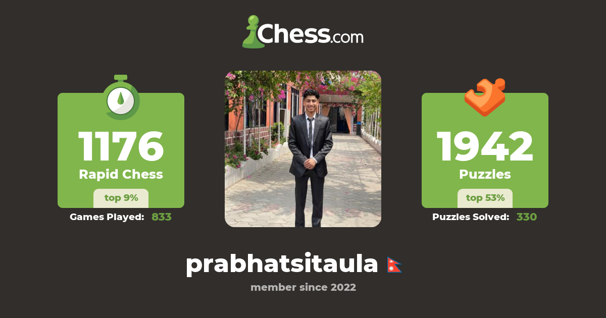 Prabhat Sitaula (prabhatsitaula) - Chess Profile - Chess.com