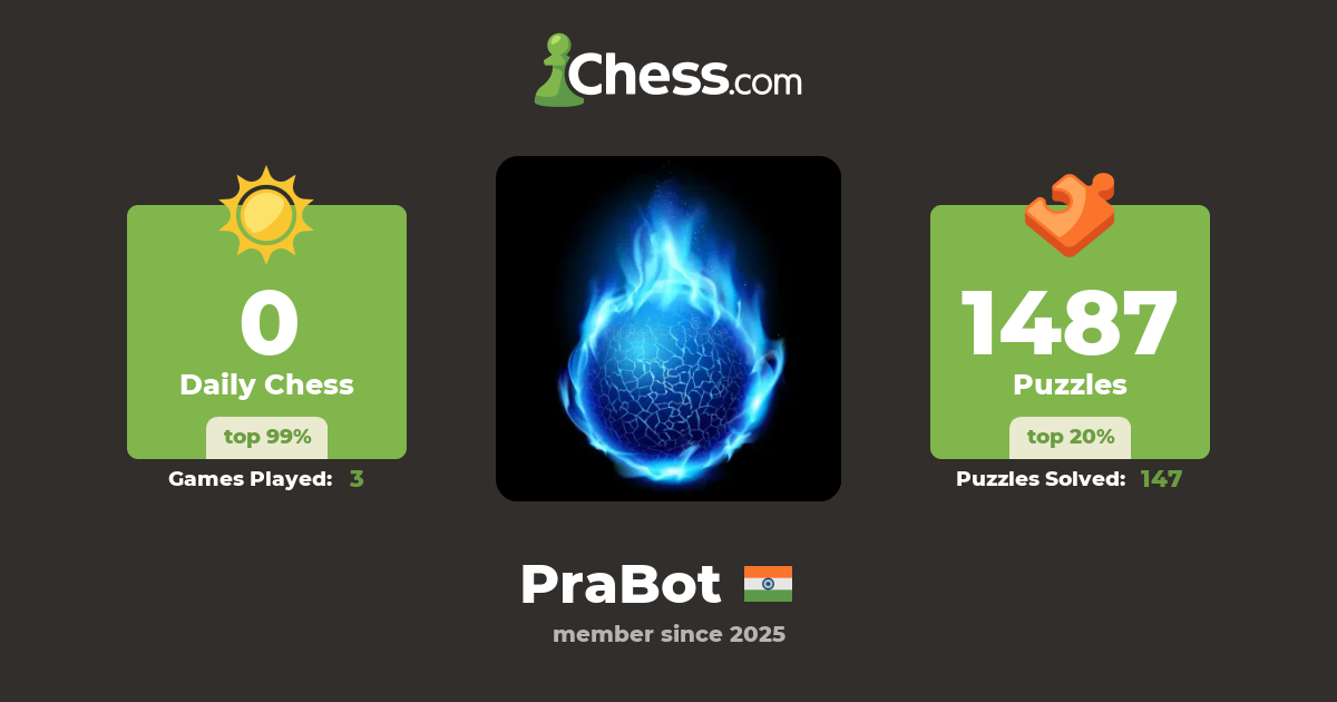 PraBot - Chess Profile - Chess.com