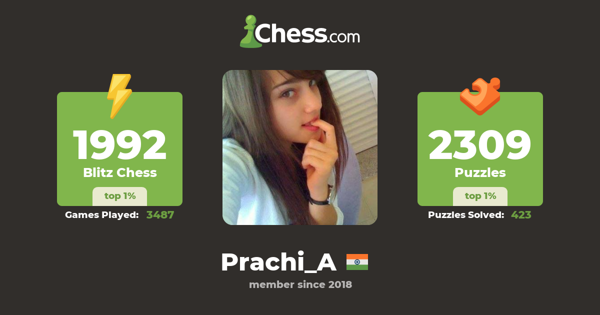 Prachi (Prachi_A) - Chess Profile - Chess.com