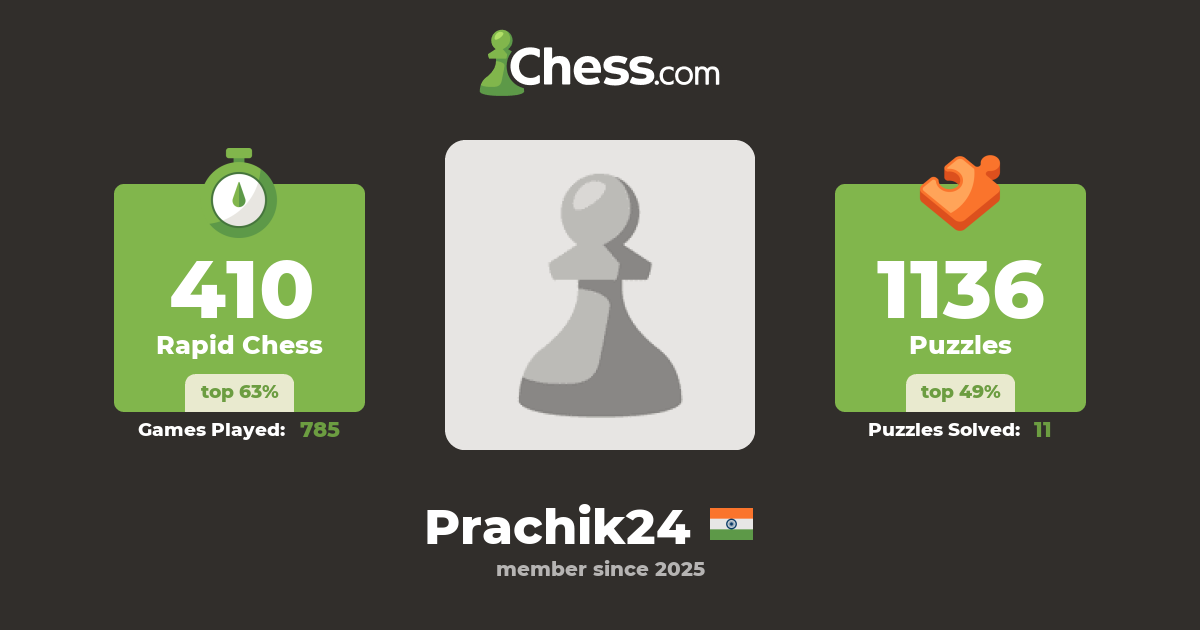 Prachik24 - Chess Profile - Chess.com