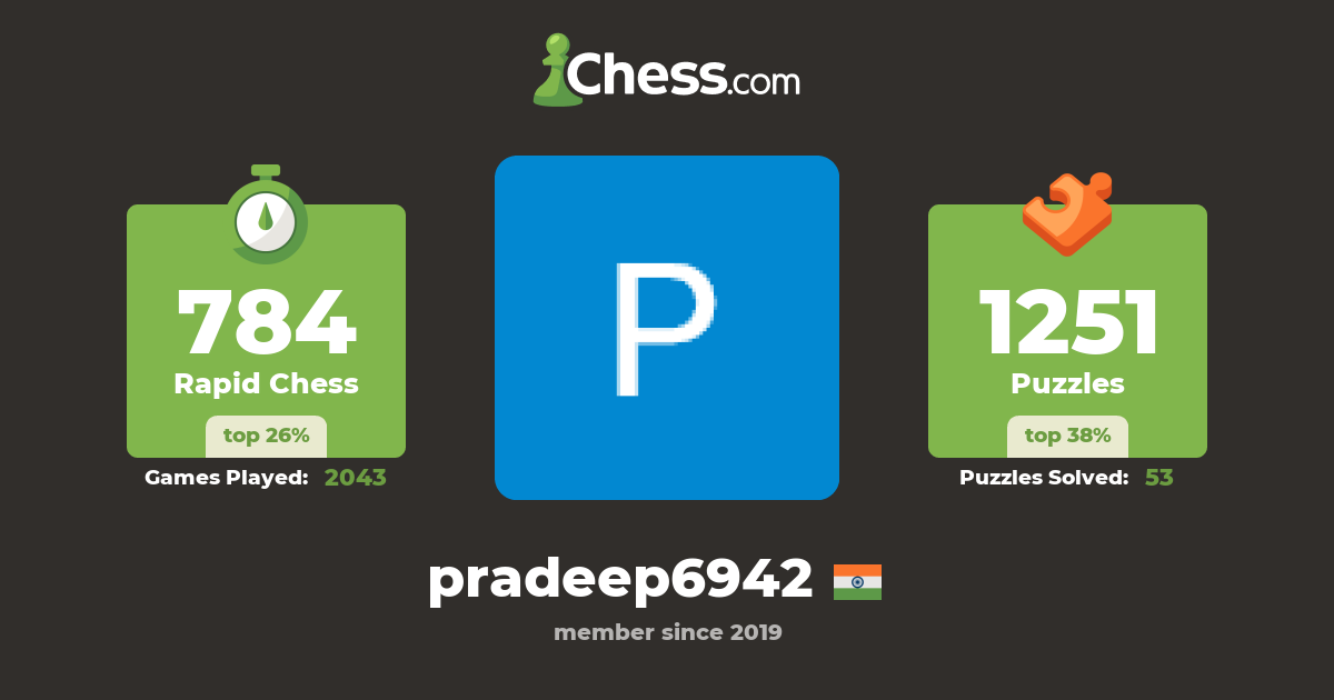 Pradeep Petwal (pradeep6942) - Chess Profile - Chess.com