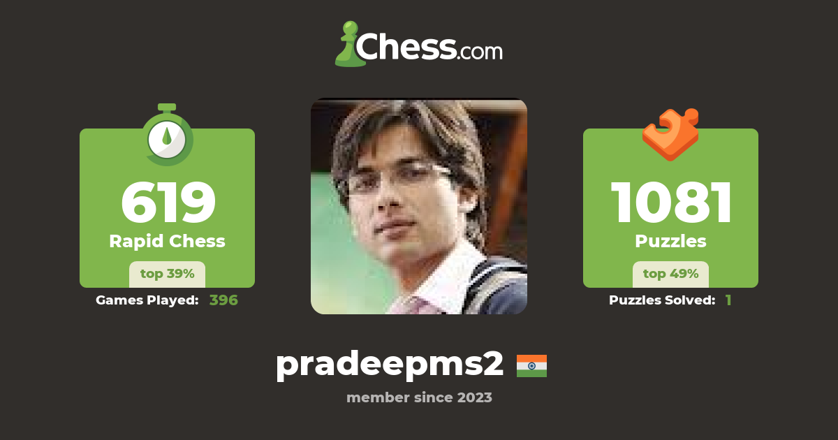 pradeep sapte (pradeepms2) - Chess Profile - Chess.com