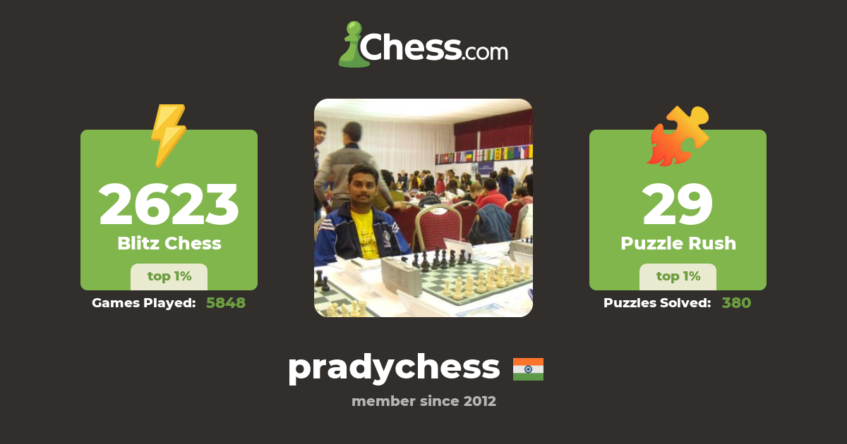 pradeep kumar (pradychess) - Chess Profile - Chess.com