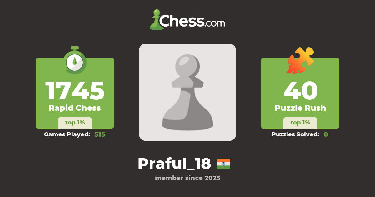 Praful_18 - Chess Profile - Chess.com
