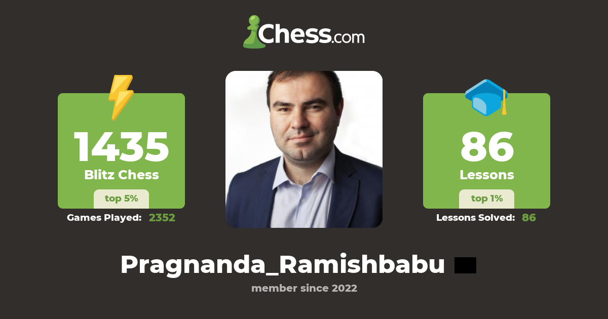 Pragnanda_Ramishbabu - Chess Profile - Chess.com