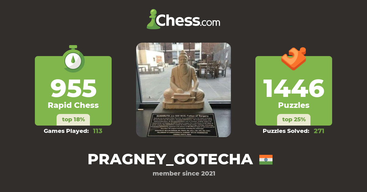 pragney Gotecha (PRAGNEY_GOTECHA) - Chess Profile - Chess.com