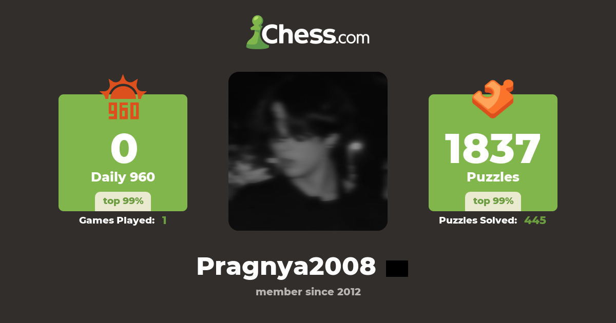 Pragnya Kothapalli (Pragnya2008) - Chess Profile - Chess.com