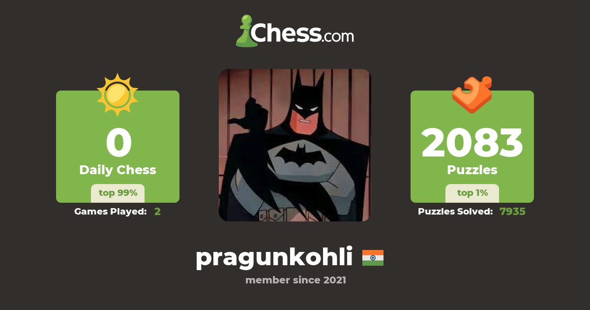 Speedy Boss (pragunkohli) - Chess Profile - Chess.com