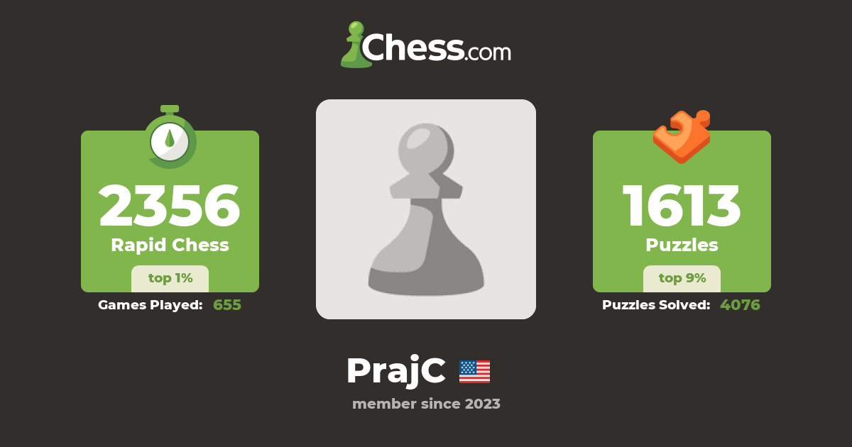PrajC - Chess Profile - Chess.com