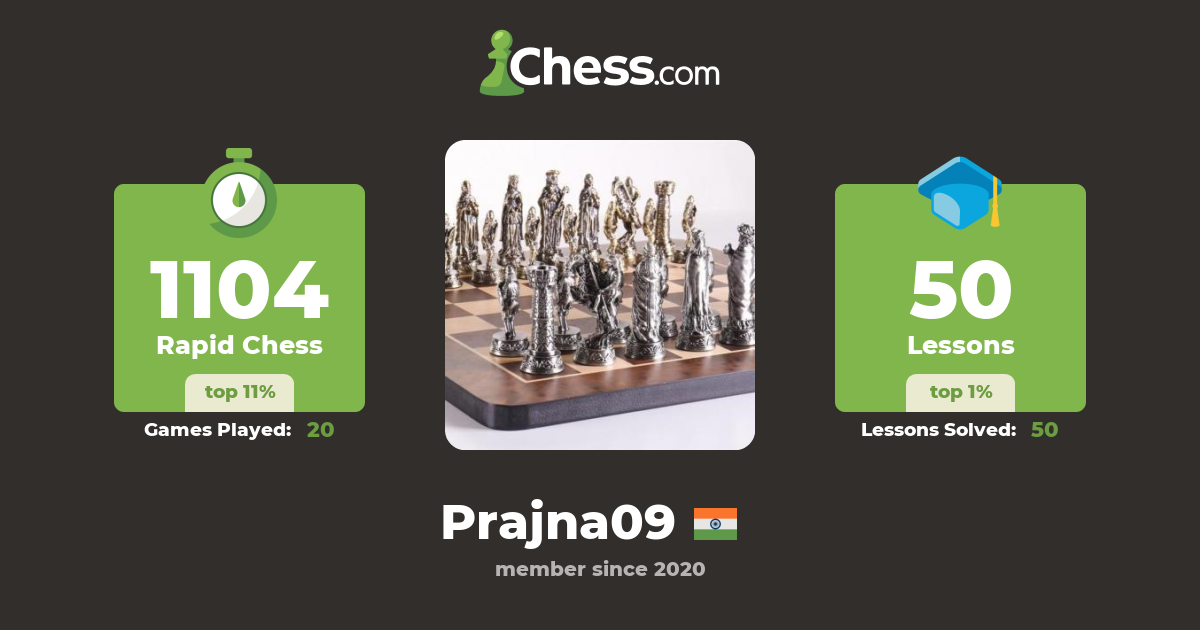 Prajna Meel (Prajna09) - Chess Profile - Chess.com