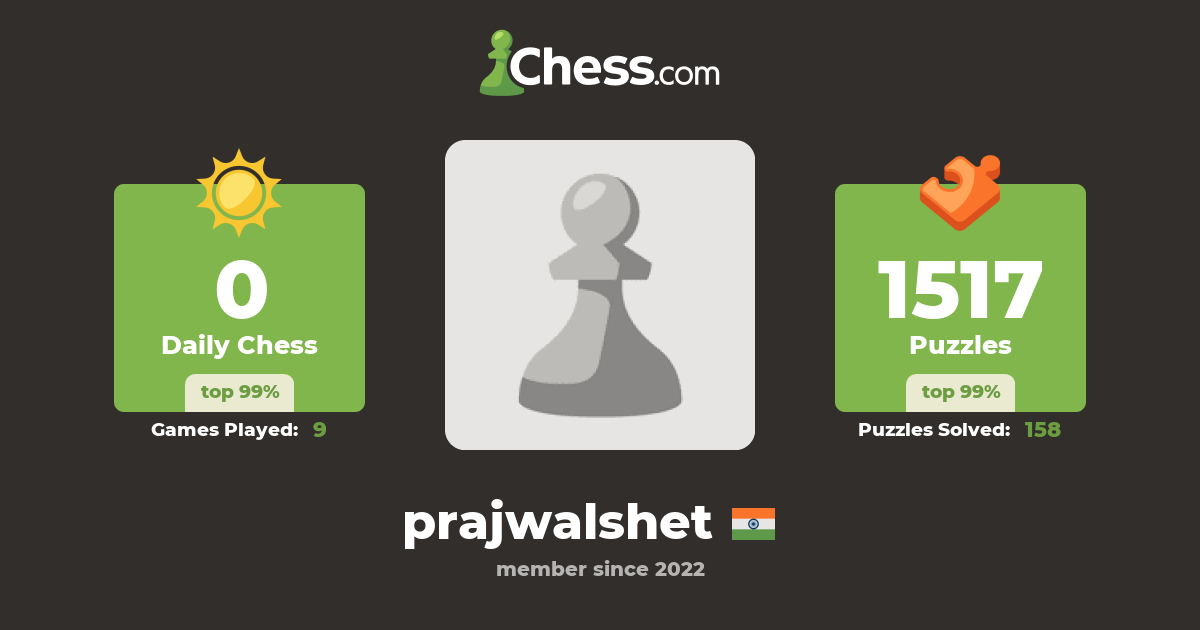 Prajwal Shet (prajwalshet) - Chess Profile - Chess.com