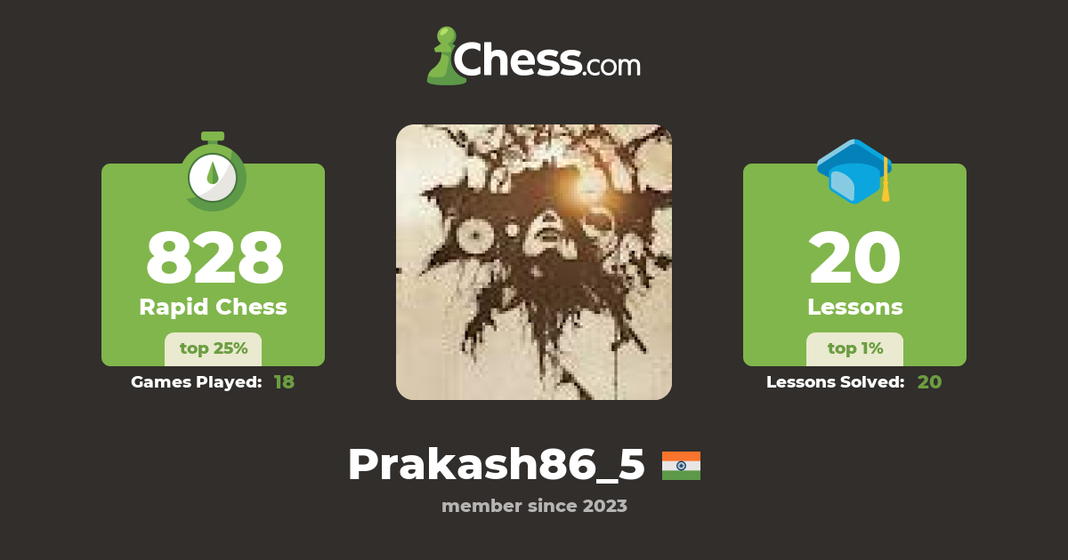 Prakash Devnani (Prakash86_5) - Chess Profile - Chess.com
