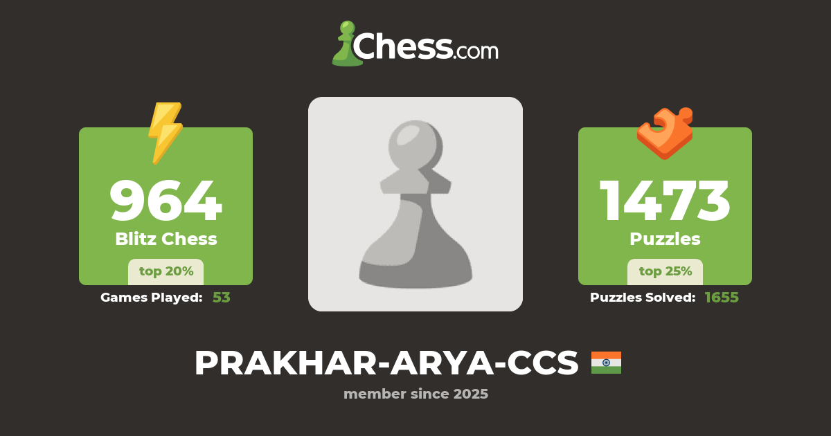 PRAKHAR-ARYA-CCS - Chess Profile - Chess.com