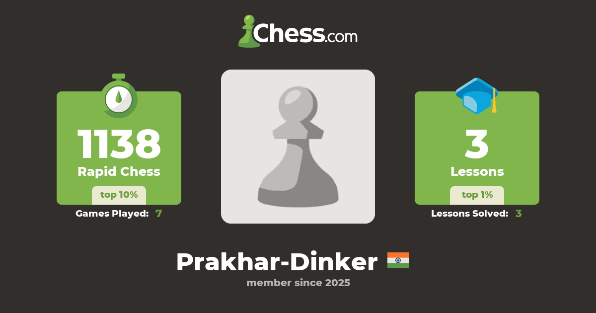 Prakhar-Dinker - Chess Profile - Chess.com