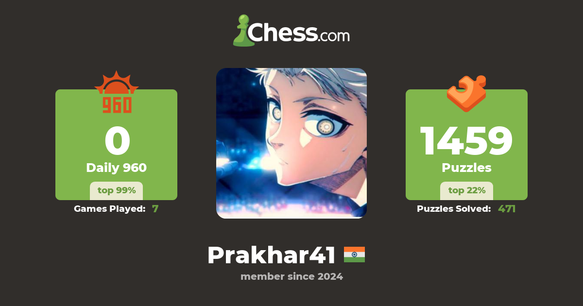Mukesh Kumar (Prakhar41) - Chess Profile - Chess.com