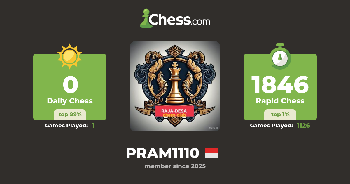 PRAM1110 - Chess Profile - Chess.com