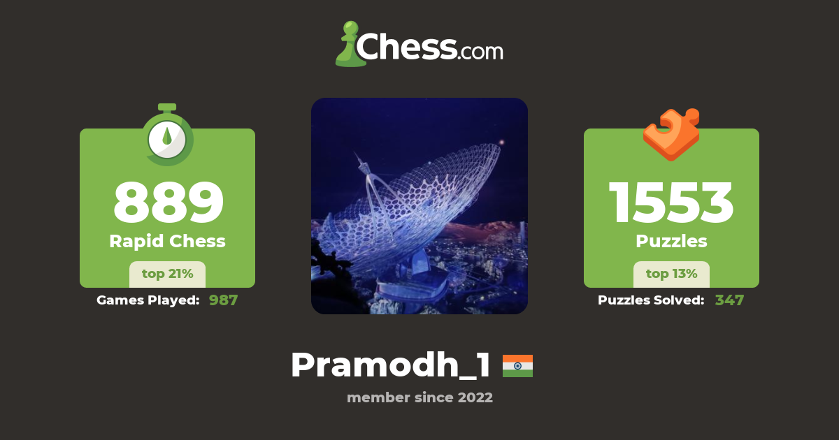 Pramodh Kumar (Pramodh_1) - Chess Profile - Chess.com