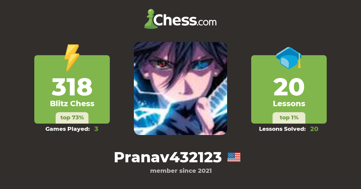 Pranav Tangellmudi (Pranav432123) - Chess Profile - Chess.com