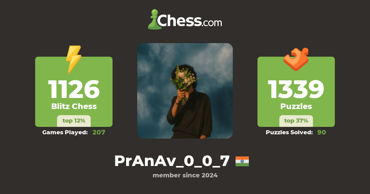 Pranav (PrAnAv_0_0_7) - Chess Profile - Chess.com