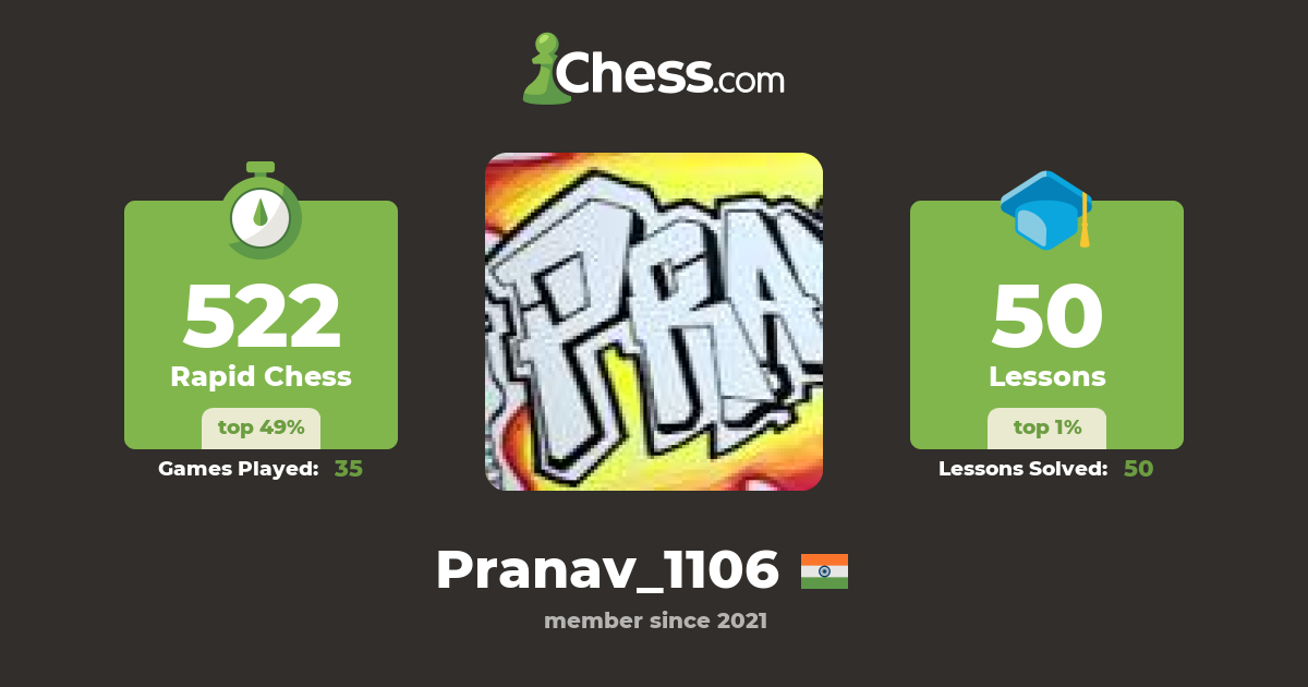 PrAnAv (Pranav_1106) - Chess Profile - Chess.com