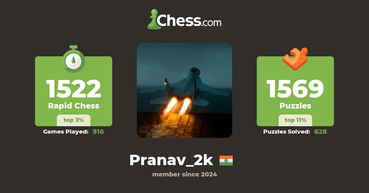 Pranav_2k - Chess Profile - Chess.com
