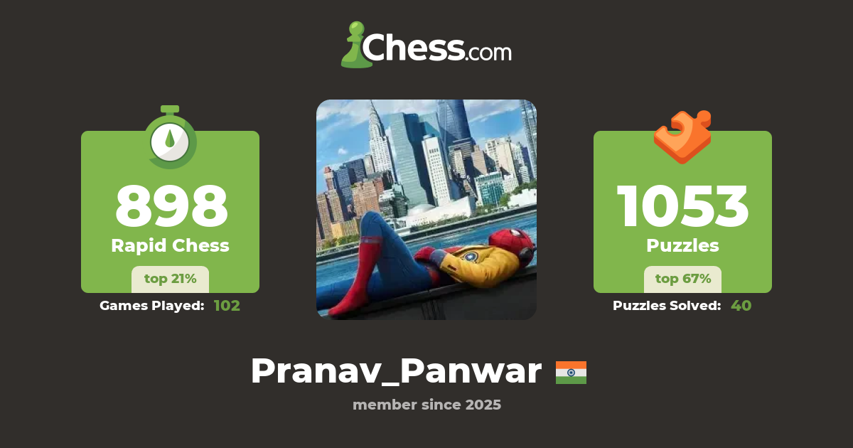 Pranav_Panwar - Chess Profile - Chess.com