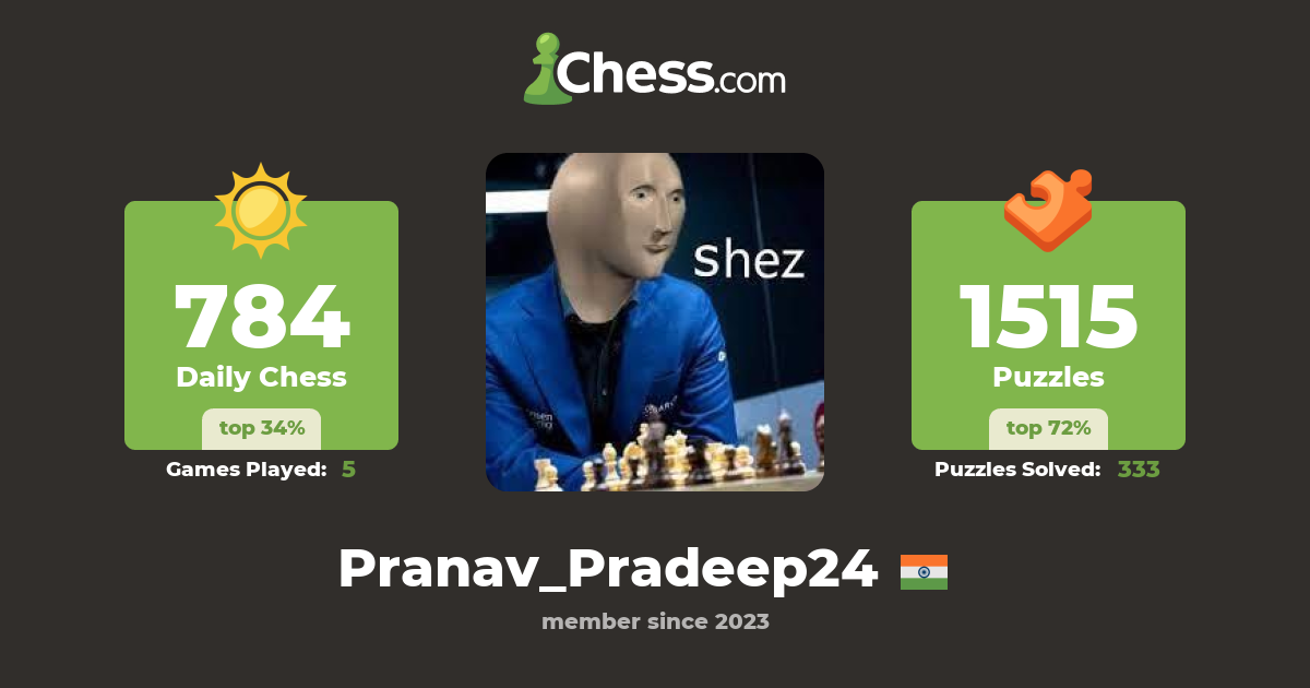 Pranav Pradeep (Pranav_Pradeep24) - Chess Profile - Chess.com
