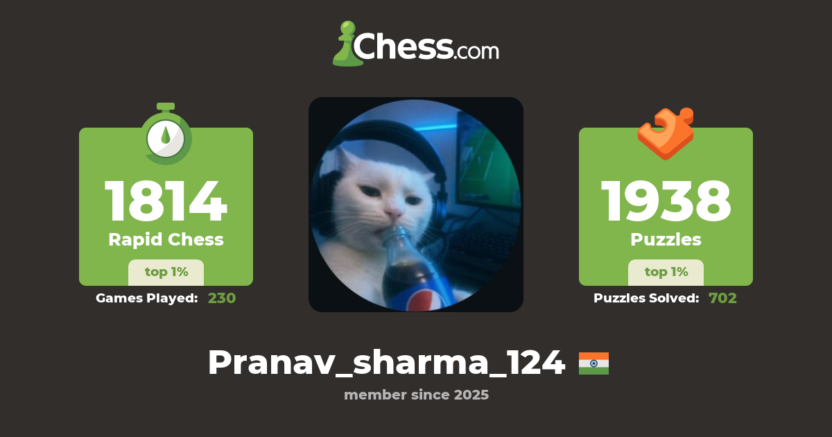 Pranav Sharma (Pranav_sharma_124) - Chess Profile - Chess.com