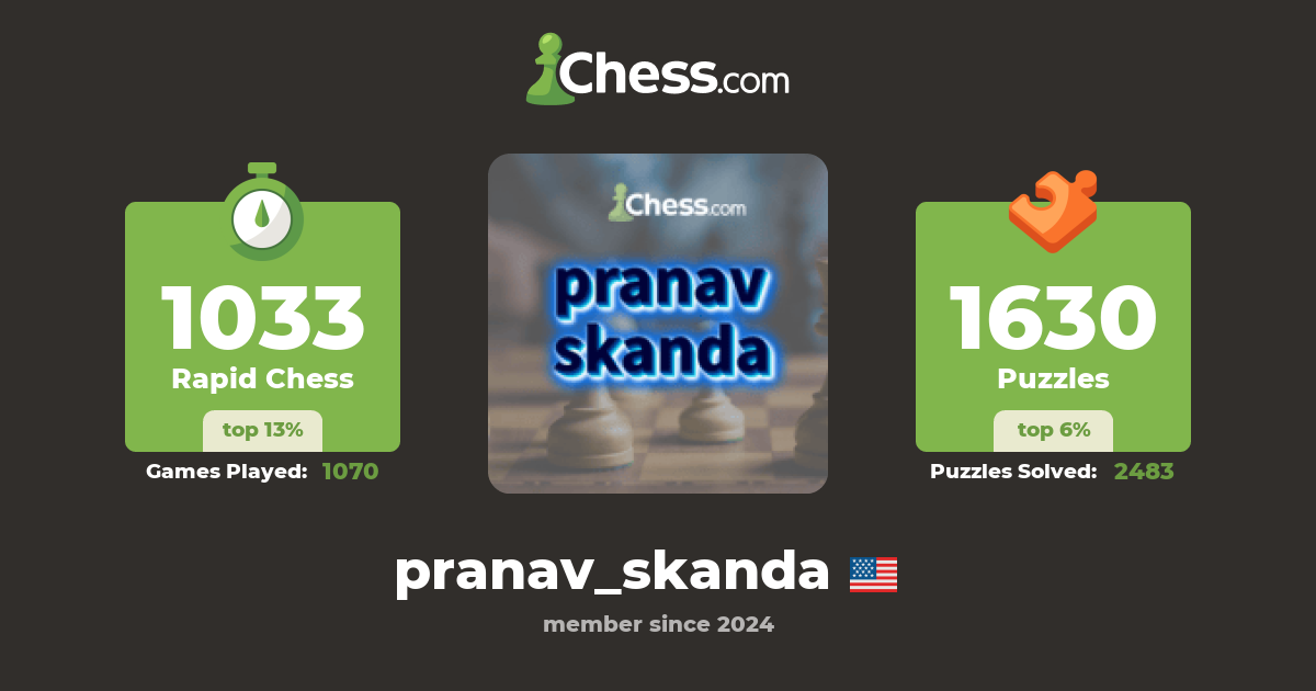 Pranav Avasarala (pranav_skanda) - Chess Profile - Chess.com