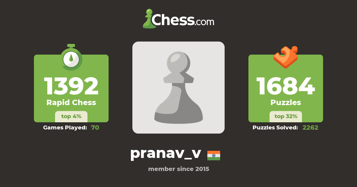 Pranav Venkatesh (pranav_v) - Chess Profile - Chess.com