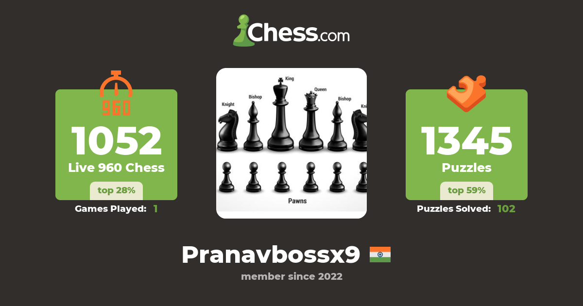 Pranav Aravindkumar (Pranavbossx9) - Chess Profile - Chess.com