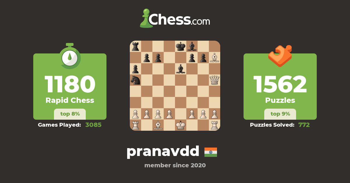pranav dharmagadi (pranavdd) - Chess Profile - Chess.com