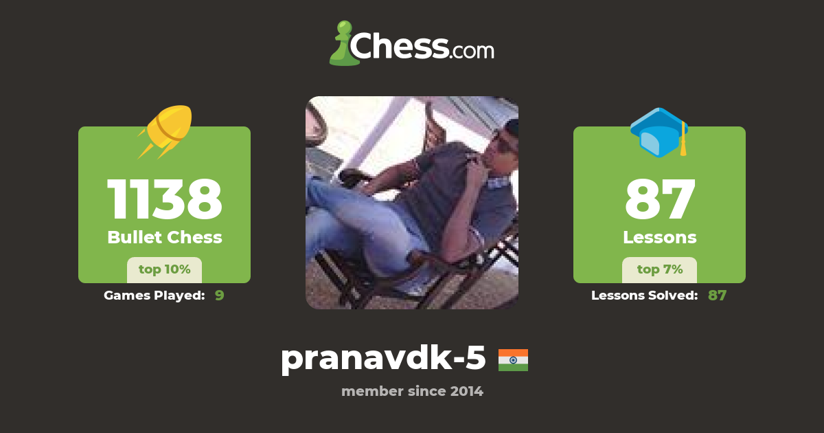 Pranav Dk (pranavdk-5) - Chess Profile - Chess.com