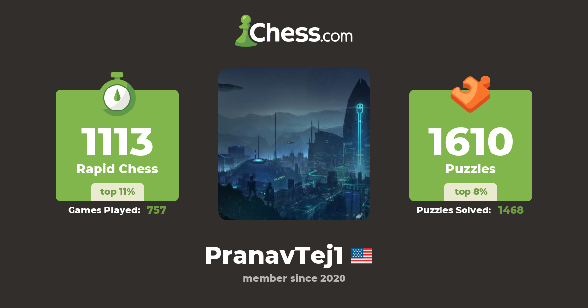 Pranav Akkanapally (PranavTej1) - Chess Profile - Chess.com