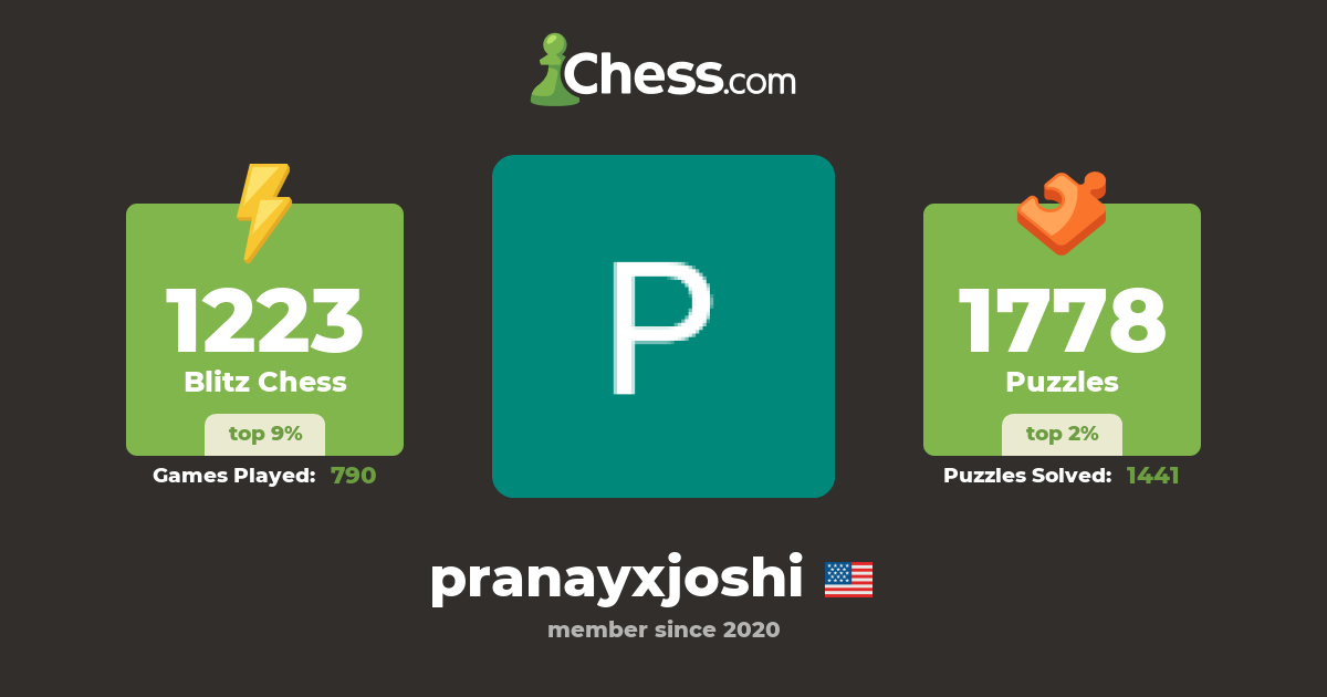 Pranay X Joshi (pranayxjoshi) - Chess Profile - Chess.com
