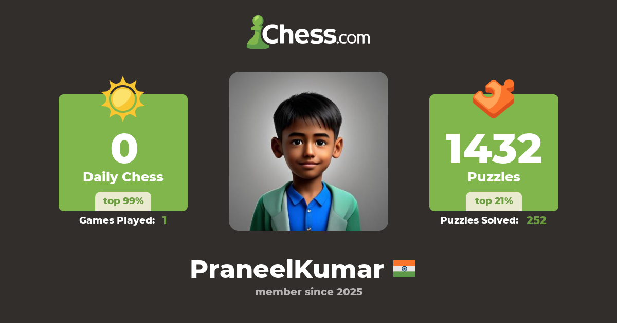 Praneel Kumar (PraneelKumar) - Chess Profile - Chess.com
