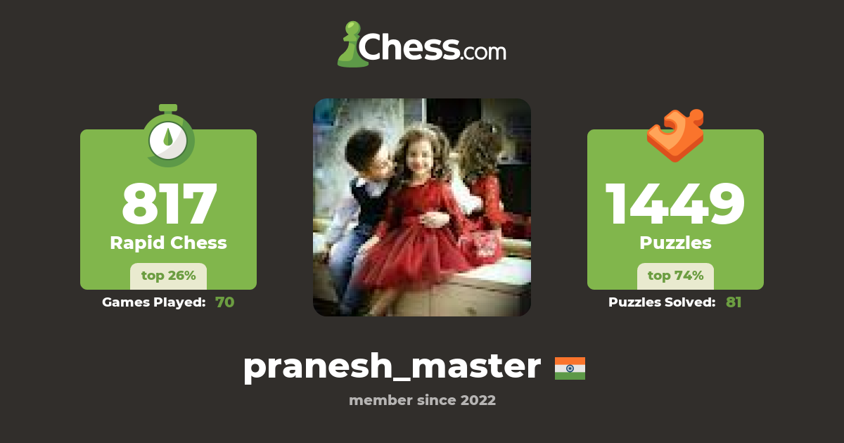 # pranesh (pranesh_master) - Chess Profile - Chess.com