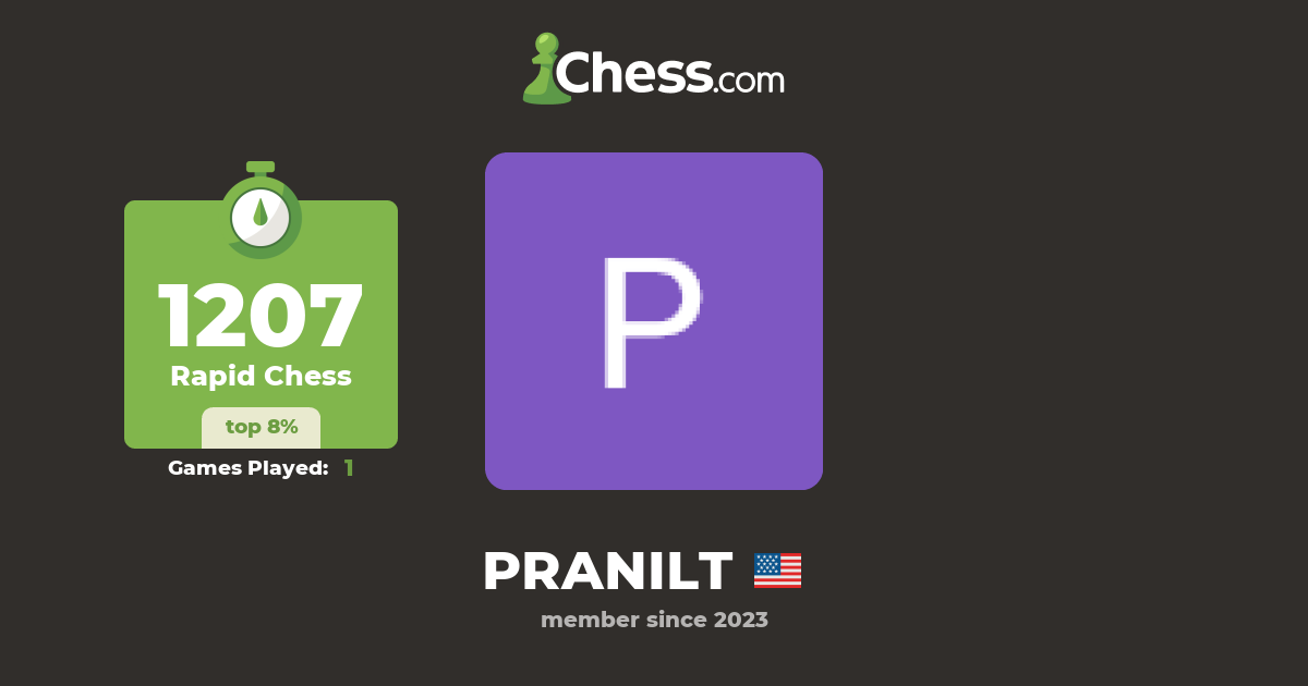 Pranil Thatavarthy (PRANILT) - Chess Profile - Chess.com